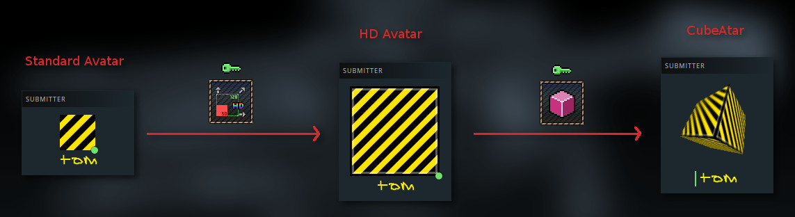 HD Avatar & CubeAtar Unlock Blog Post for GameBanana | GB Blogs