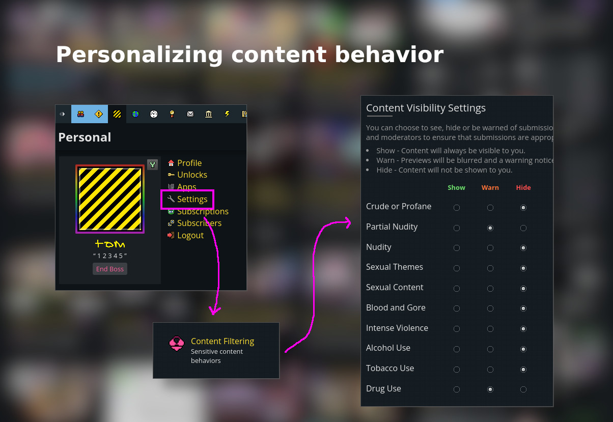 Content Visibility Ratings [Wikis]