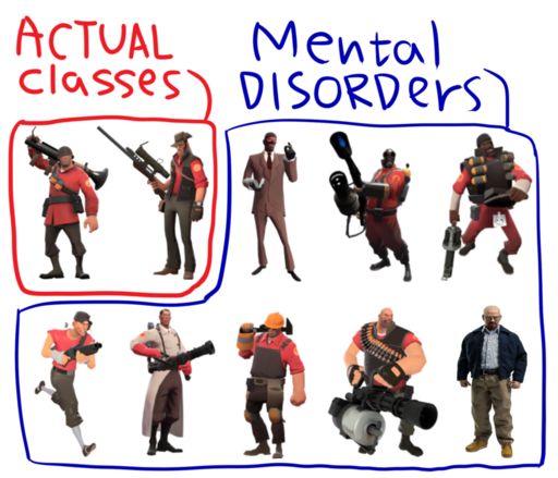 Actual classes Vs Mental disorders [Team Fortress 2] [Sprays]