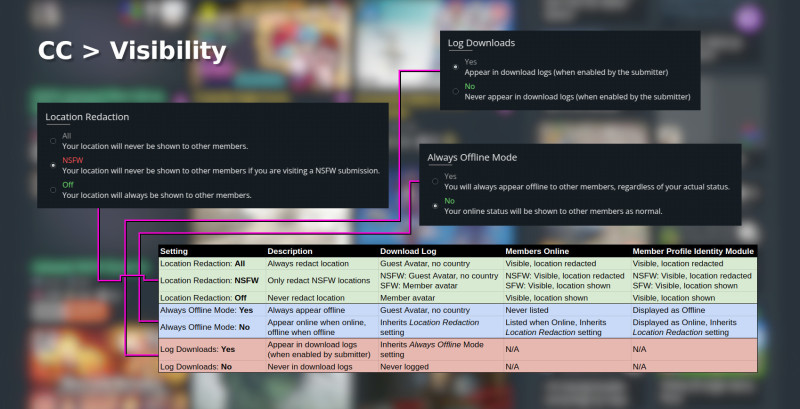 GameBanana Mods, Tutorials & Community | GB Hub