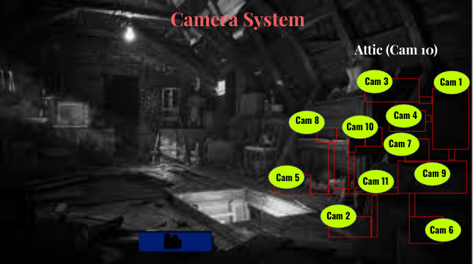 FNAW 20 Years A.T.I Leaks/S.P/Concept Art Concept for Five Nights at ...