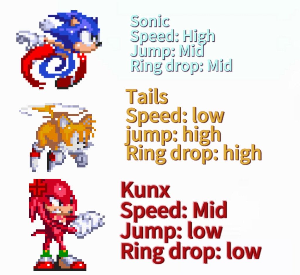 (MOD OUT)Character specific stats Concept for Sonic 3 A.I.R. | S3AIR ...