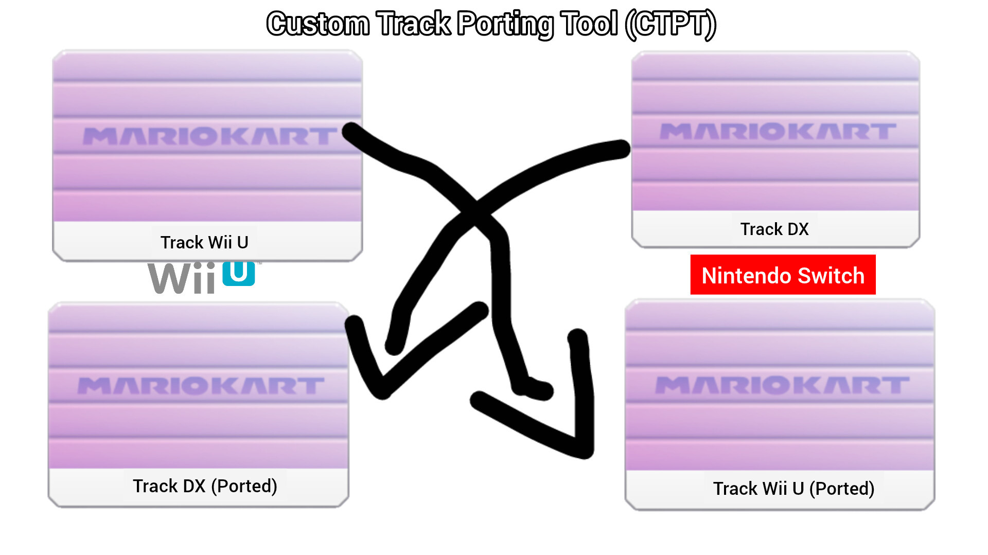 Custom Track Porting Tool (CTPT) Concept for Mario Kart 8 | MK8 Concepts