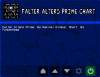 Falter Alters Prime Chart Mod for Friday Night Funkin' | FNF Mods