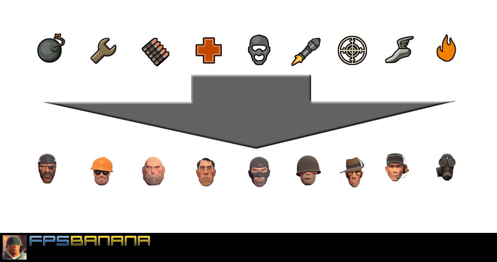 Leaderboard Head Class Icons Mod for Team Fortress 2 | TF2 Mods