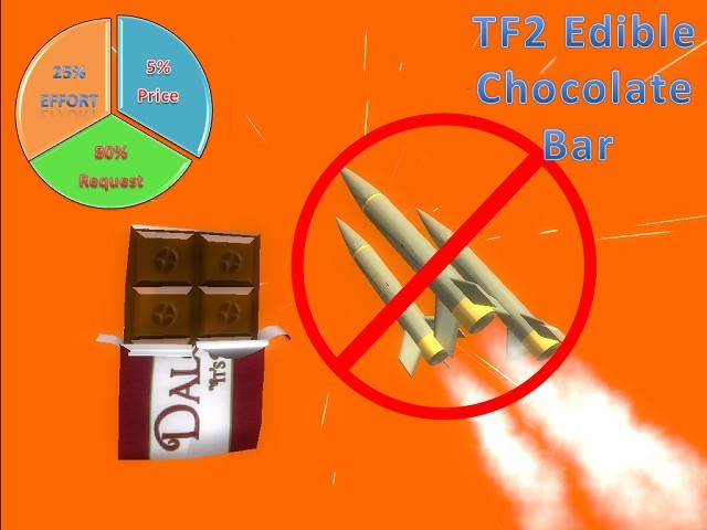 TF2 Edible Chocolate Bar Mod for Garry's Mod | GMod Mods