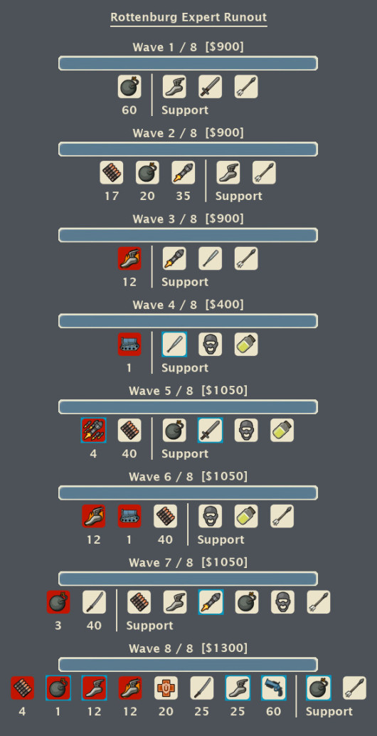 Rottenburg: Runout [Expert] Mod for Team Fortress 2 | TF2 Mods