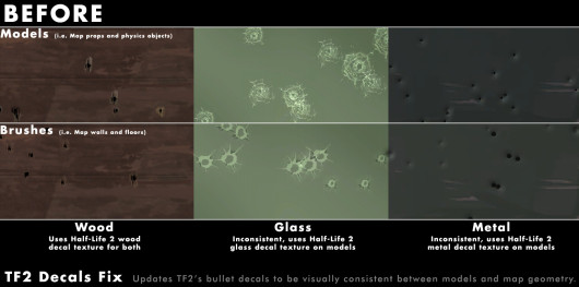 TF2 Bullet Decals Fix Mod for Team Fortress 2 | TF2 Mods