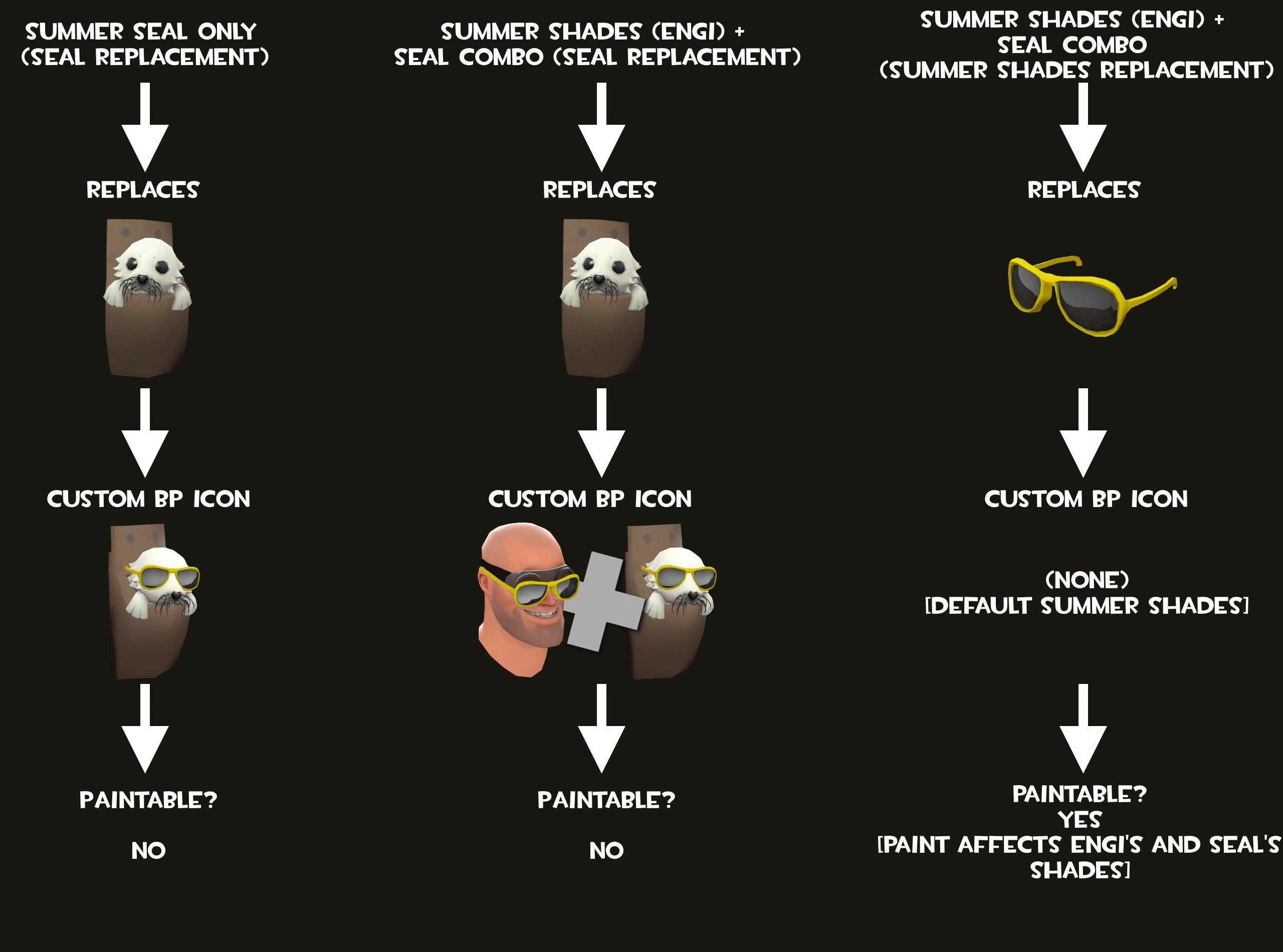 Summer Seal Mod for Team Fortress 2 | TF2 Mods