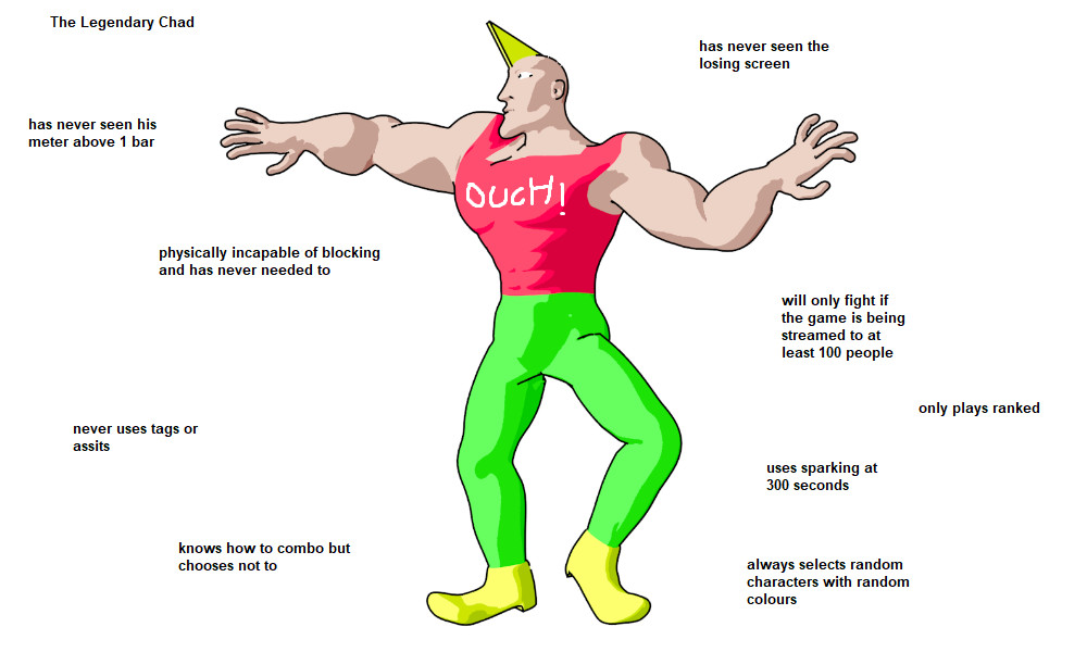 The Legendary Chad Mod for Dragon Ball FighterZ | DB:FZ Mods