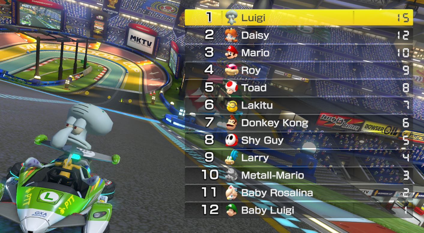 Menu textures for the Squidward in Mario Kart Mod Mod for Mario Kart 8 ...