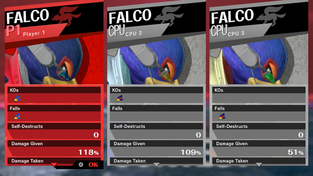 (Falco) N64 Skin/Voice/SFX Mod for Super Smash Bros. Ultimate | SSBU Mods