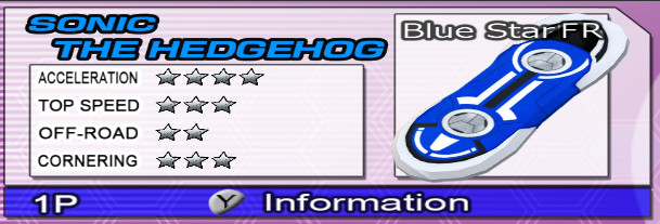 Blue Star(Sonic Free Riders) Mod for Sonic Riders (GameCube) | SR-GC Mods