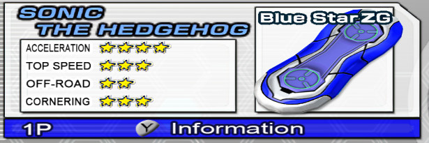 Blue Star (Zero Gravity) Mod for Sonic Riders (GameCube) | SR-GC Mods