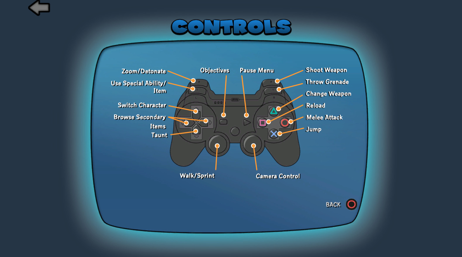 PS3 Icons Mod for Family Guy: Back to the Multiverse | FG:BTTM Mods