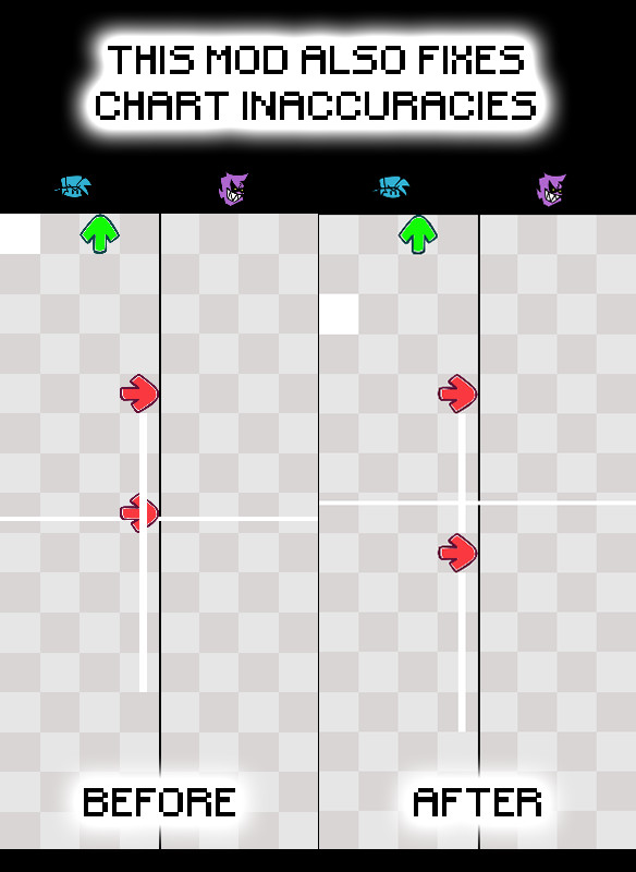 Improved Charting and Timing Mod for Friday Night Funkin' | FNF Mods