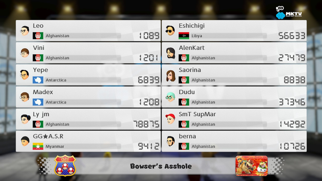 Country Swap! + Mod for Mario Kart 8 Deluxe | MK8D Mods