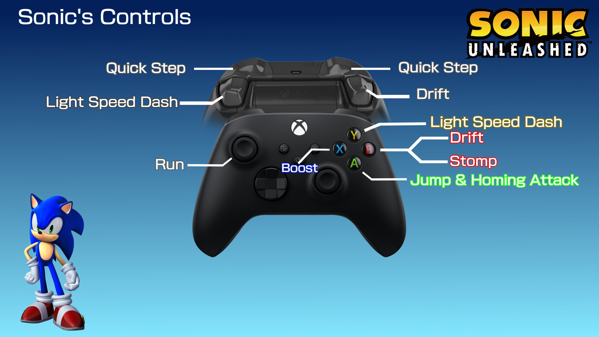 Xbox Boost Hud & Werehog HP Bar And Ranks Mod for Sonic Unleashed (Wii ...