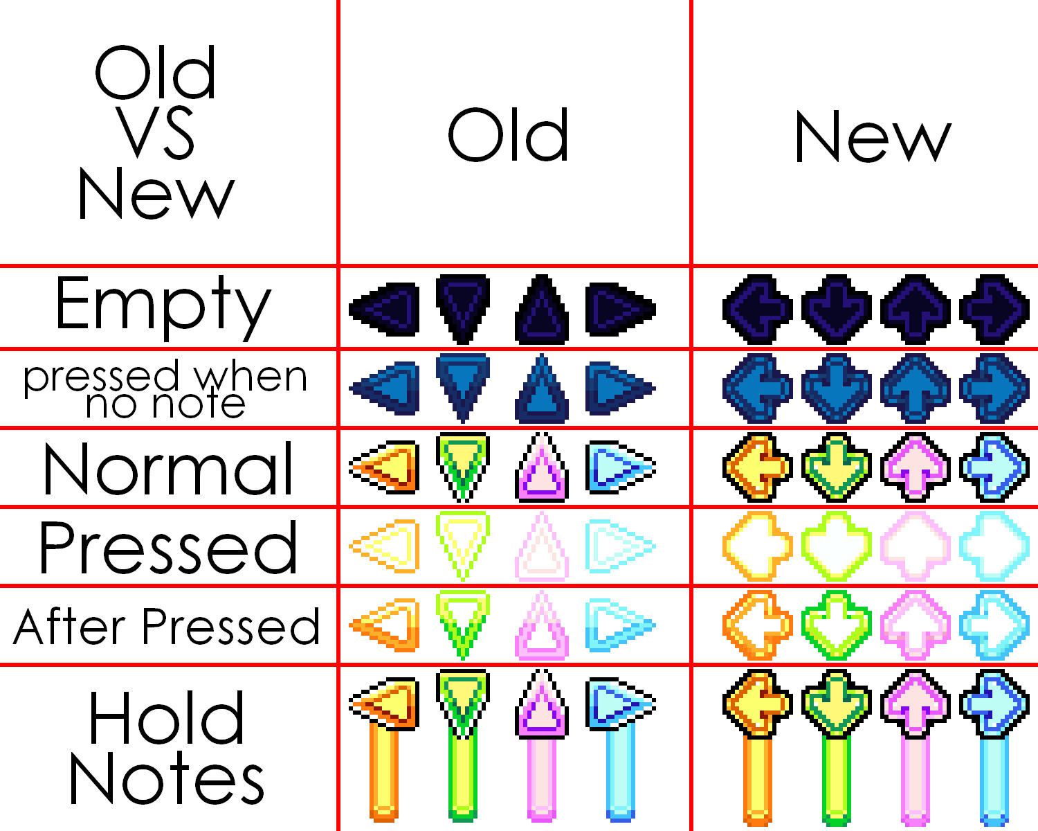 VS Neon Style Classic Arrows [Friday Night Funkin'] [Mods]