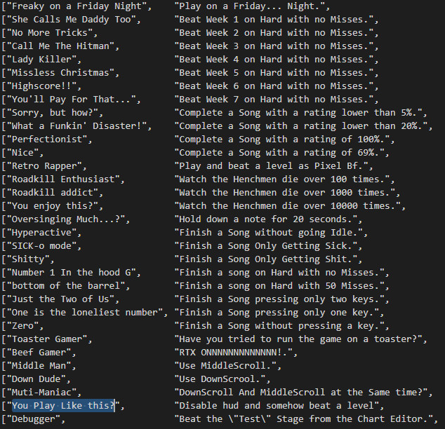 Psych Engine: Extra Achievements! Mod for Friday Night Funkin' | FNF Mods