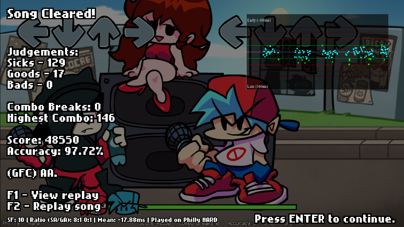 Friday Night Funkin' Atsuover: Remastered Lover [Friday Night Funkin ...