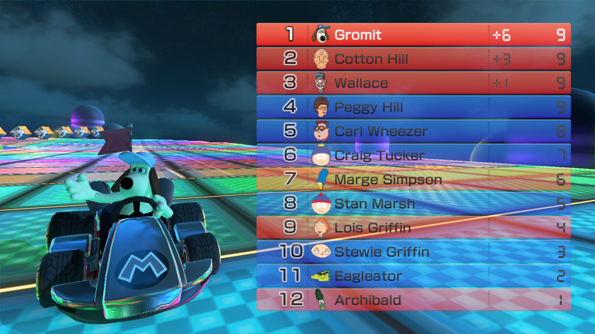 Hell Inspector's Custom Character Roster Mod for Mario Kart 8 Deluxe ...