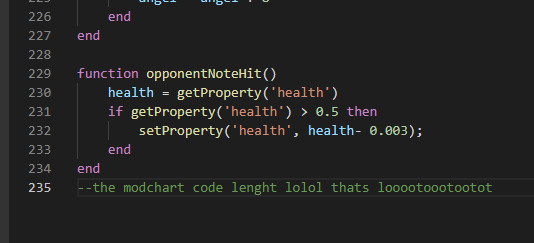 TAIMURESU CHART AND MODCHART [Friday Night Funkin'] [Mods]