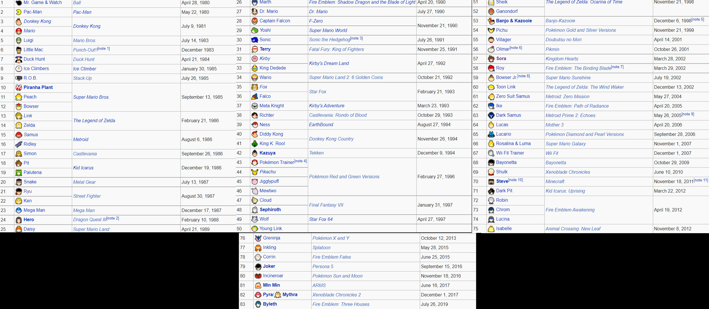 All-Star Mode Mod for Super Smash Bros. Ultimate | SSBU Mods