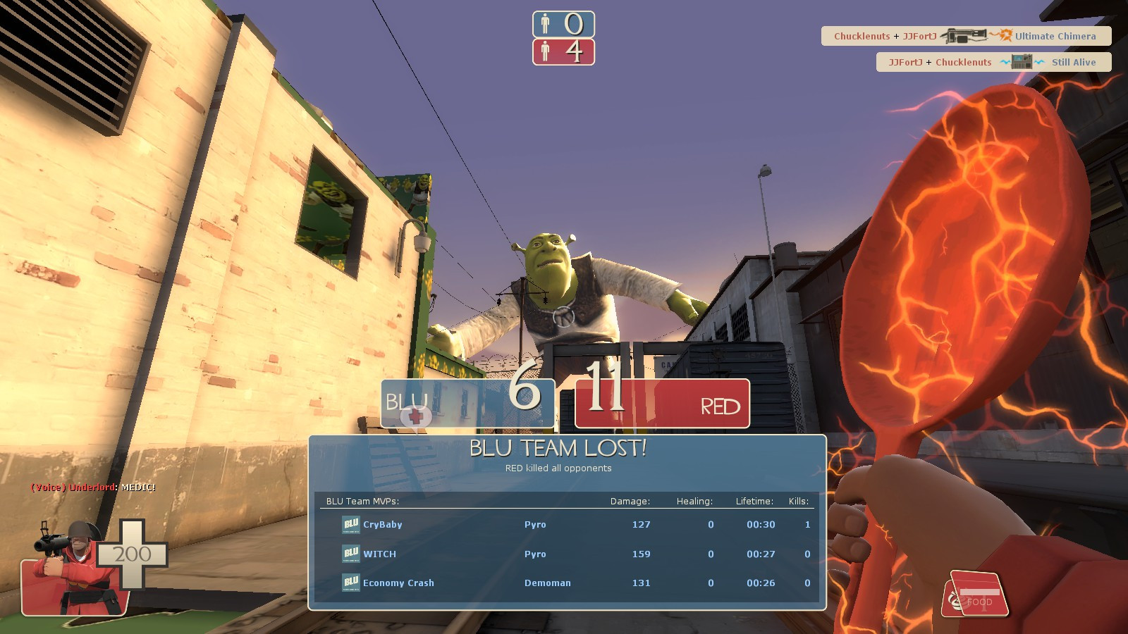 ARENA Shrek Test (Shrek Well) Mod for Team Fortress 2 Classified ...