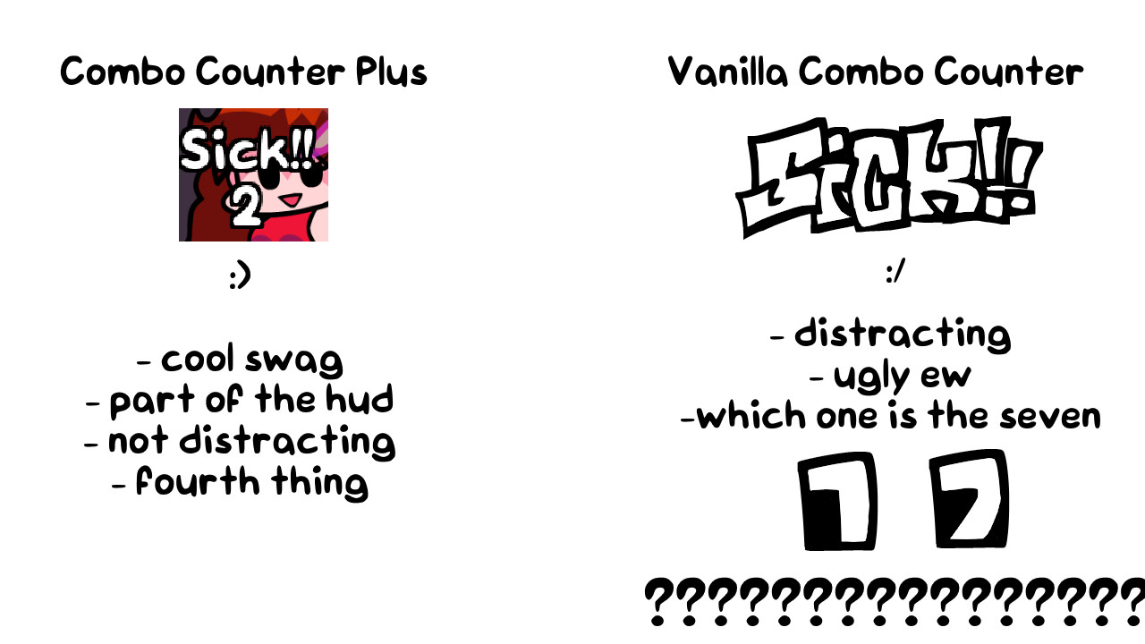Combo Counter Plus Mod for Friday Night Funkin' | FNF Mods