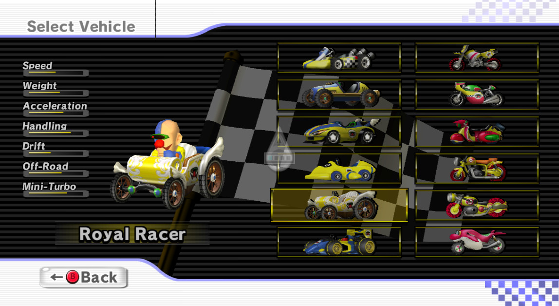 The WarioWare Bunch Mod for Mario Kart Wii | MKWii Mods