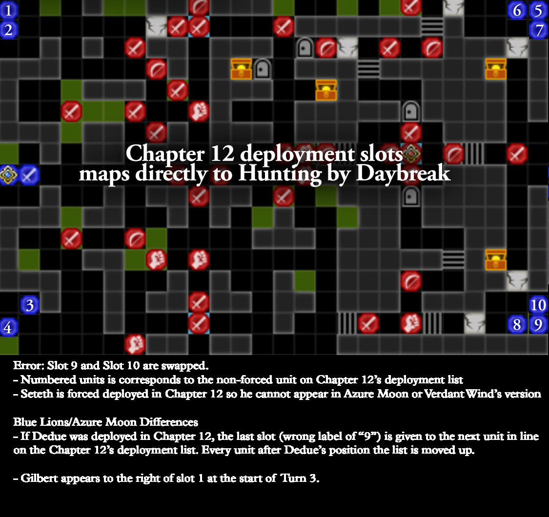 100% Growths Maddening Mod for Fire Emblem: Three Houses | FE3H Mods