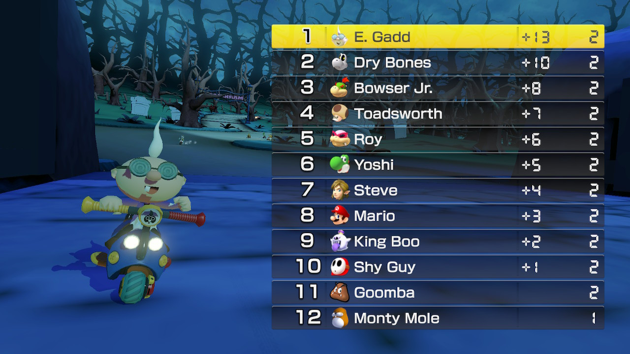 Professor E. Gadd Mod for Mario Kart 8 Deluxe | MK8D Mods