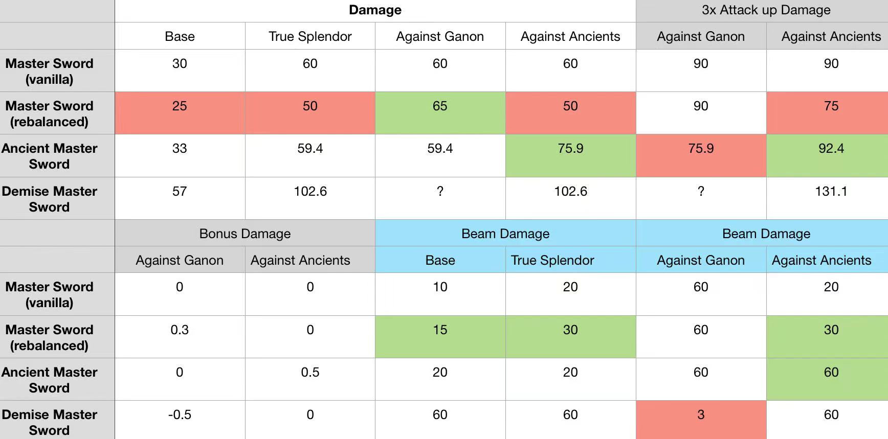 Reefer's Mega-WAD Mod for The Legend of Zelda: Breath of the Wild ...