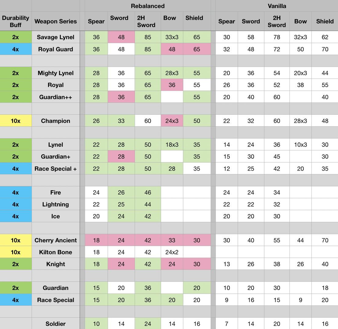 Reefer's WAD Mod for The Legend of Zelda: Breath of the Wild (Switch ...