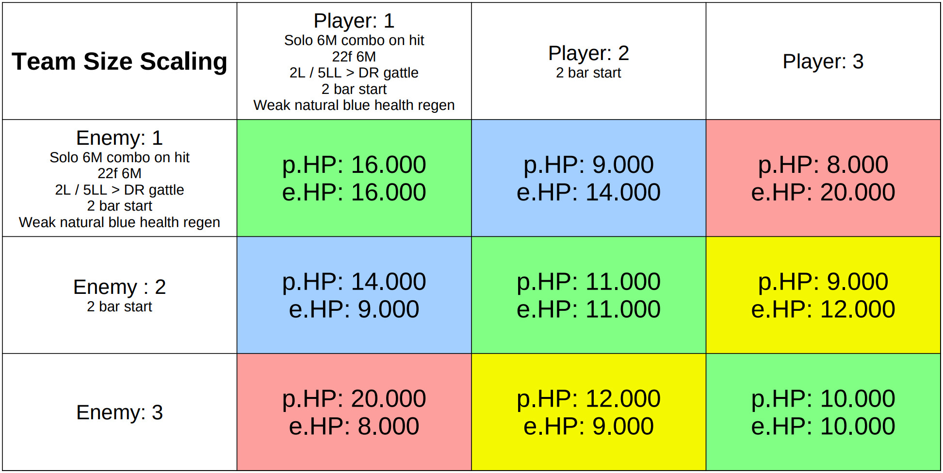 Team Size Scaling Mod for Dragon Ball FighterZ | DB:FZ Mods