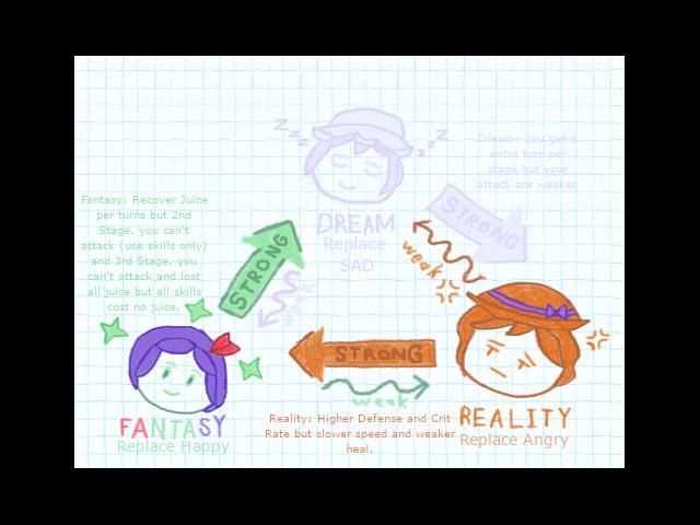 Yukari Emotions Mod for OMORI | OMORI Mods