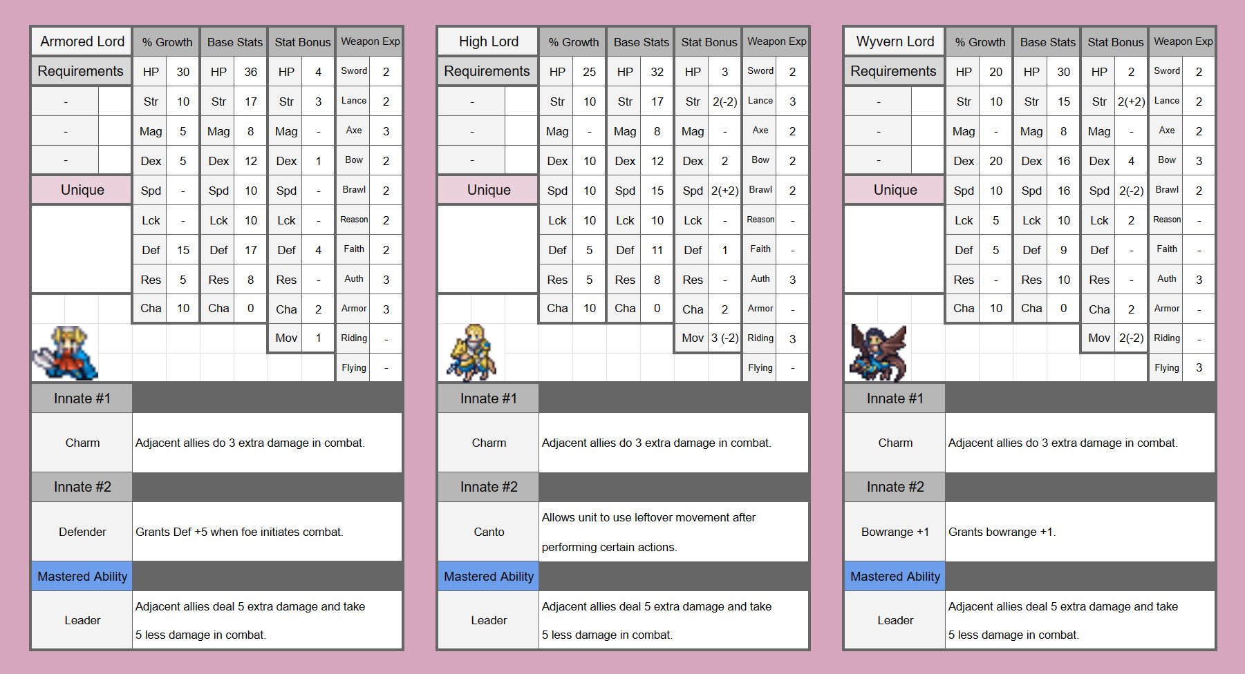 BreakingIce's Revision v2 a Total Game Overhaul Mod for Fire Emblem ...
