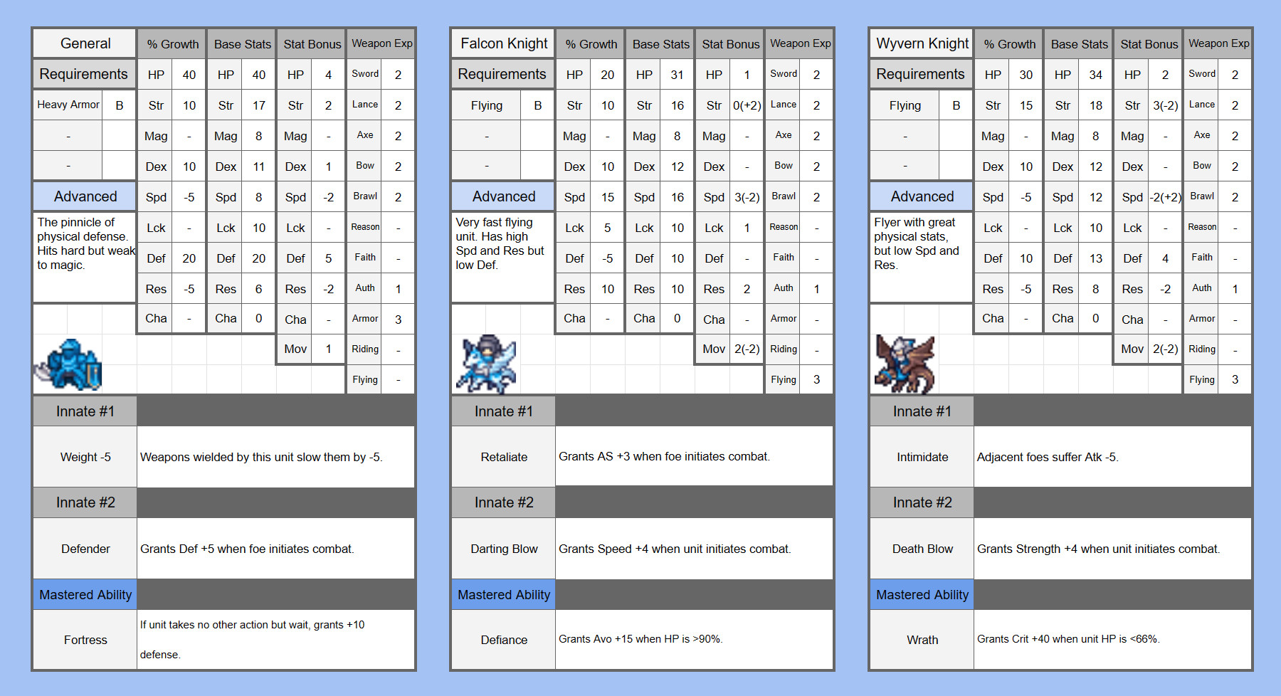 BreakingIce's Revision v2 a Total Game Overhaul Mod for Fire Emblem ...