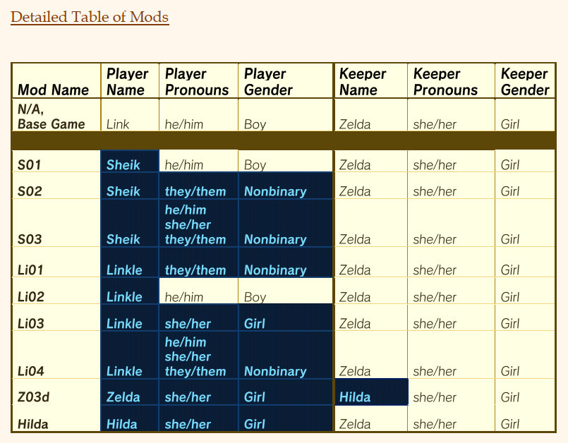 Custom Character Text Variety Pack 1 Mod for The Legend of Zelda ...