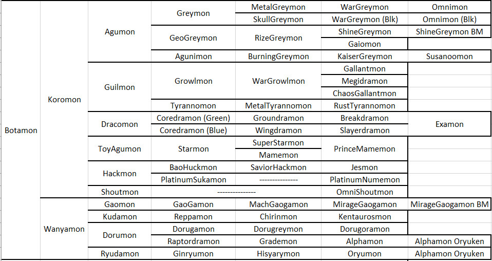 Streamlined Digivolutions Mod for Digimon Story Cyber Sleuth: Complete ...
