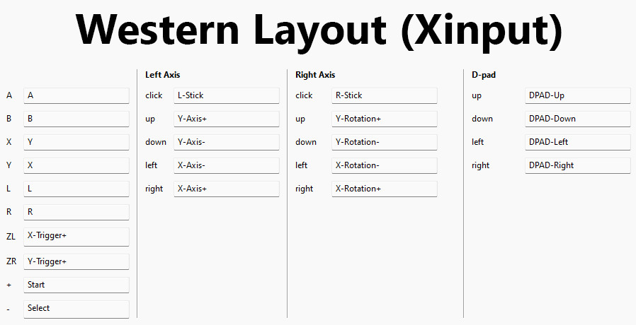 Ultimate Xbox UI Mod for The Legend of Zelda: Breath of the Wild (WiiU ...