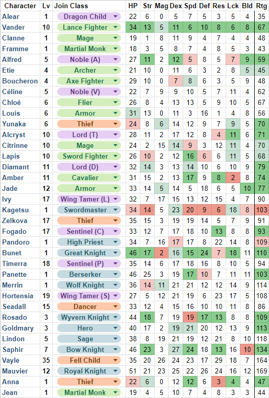 Engage Encore Mod for Fire Emblem Engage | FEE Mods