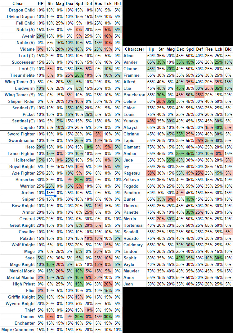 Engage Encore Mod for Fire Emblem Engage | FEE Mods