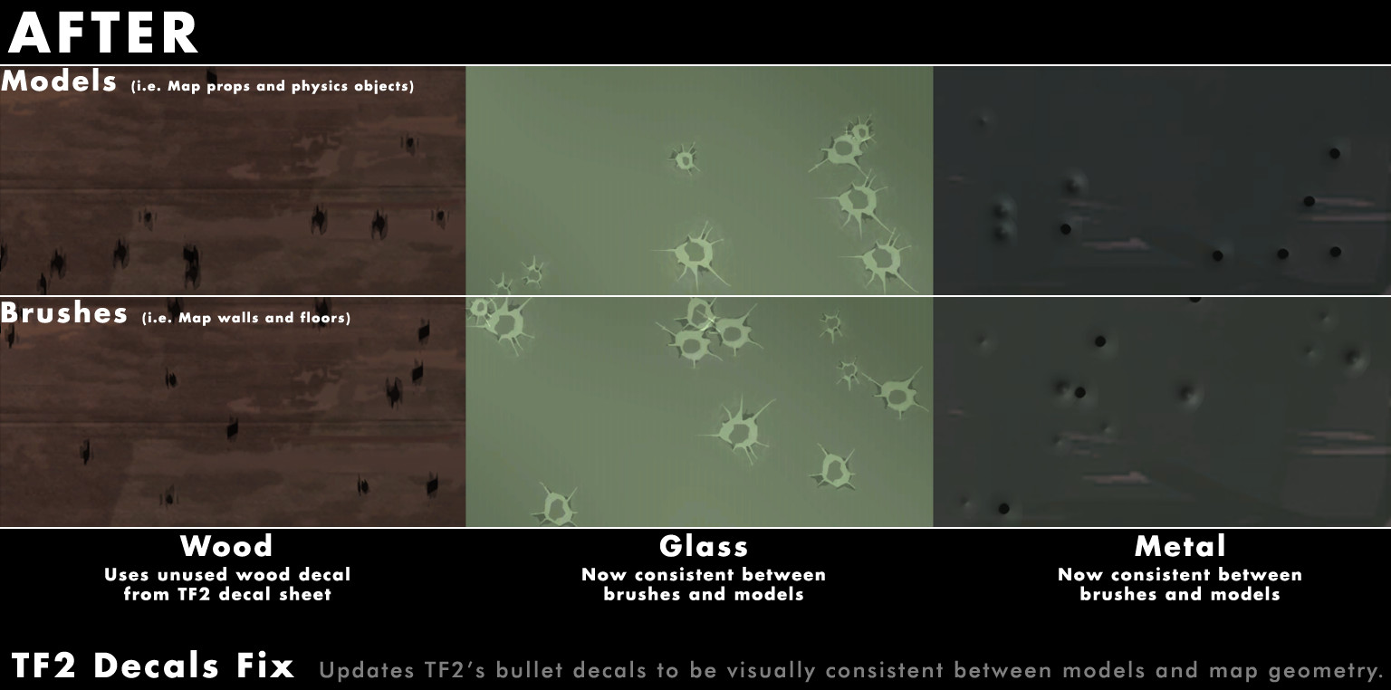 TF2 Bullet Decals Fix Mod for Team Fortress 2 | TF2 Mods
