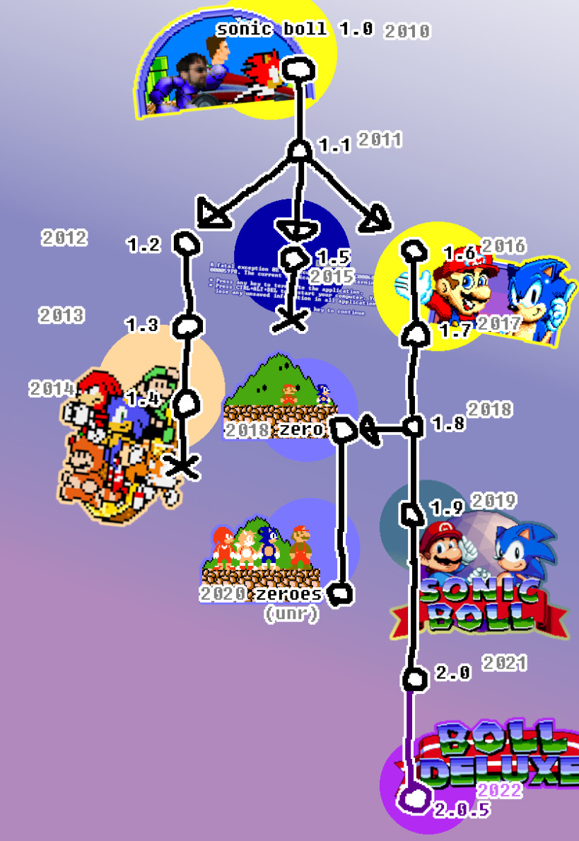 [MODERN] Sonic Boll / Boll Deluxe Archives Mod for Boll Deluxe | BDX Mods