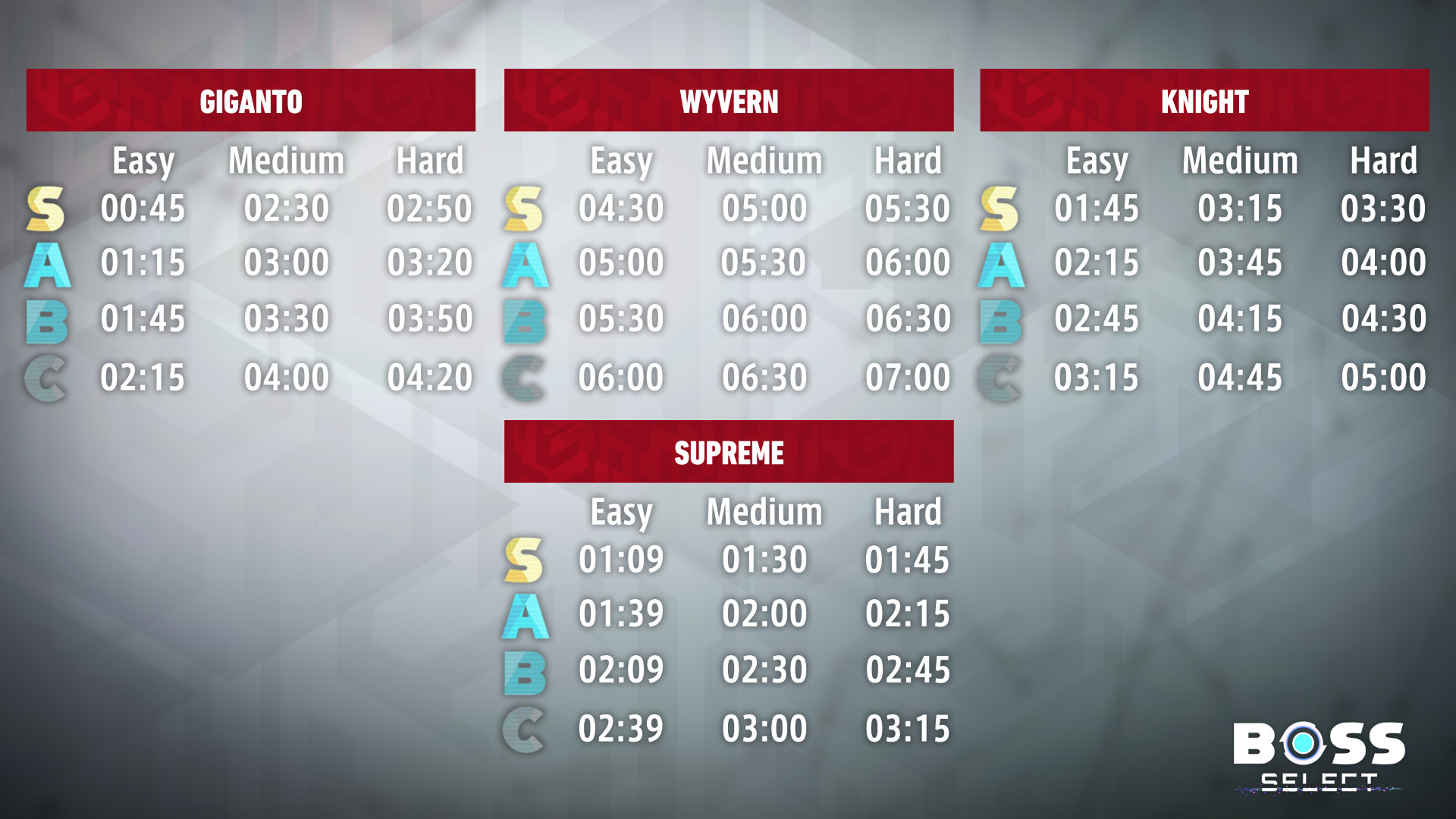 Boss Select Mod for Sonic Frontiers | Frontiers Mods