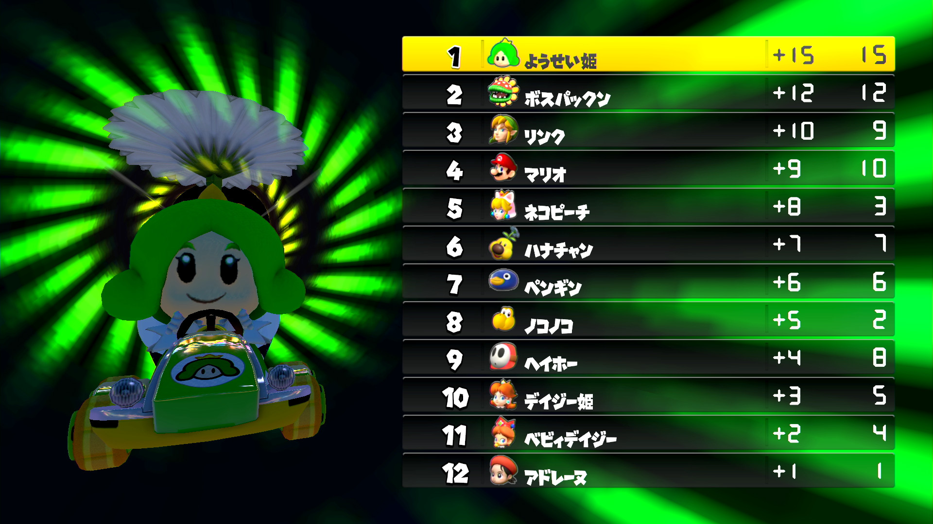 Green Sprixie Princess (Hallow`s Reimproved) Mod for Mario Kart 8 ...