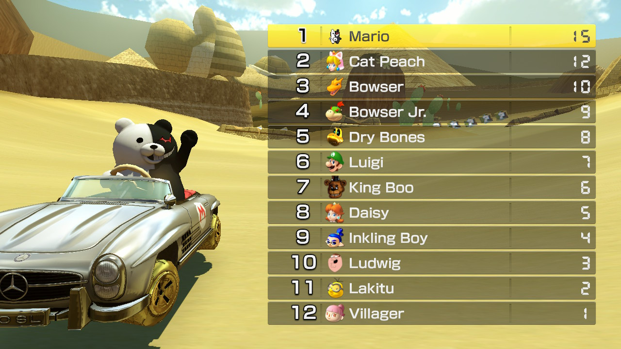 Monokuma UI (Icons) Mod for Mario Kart 8 Deluxe | MK8D Mods