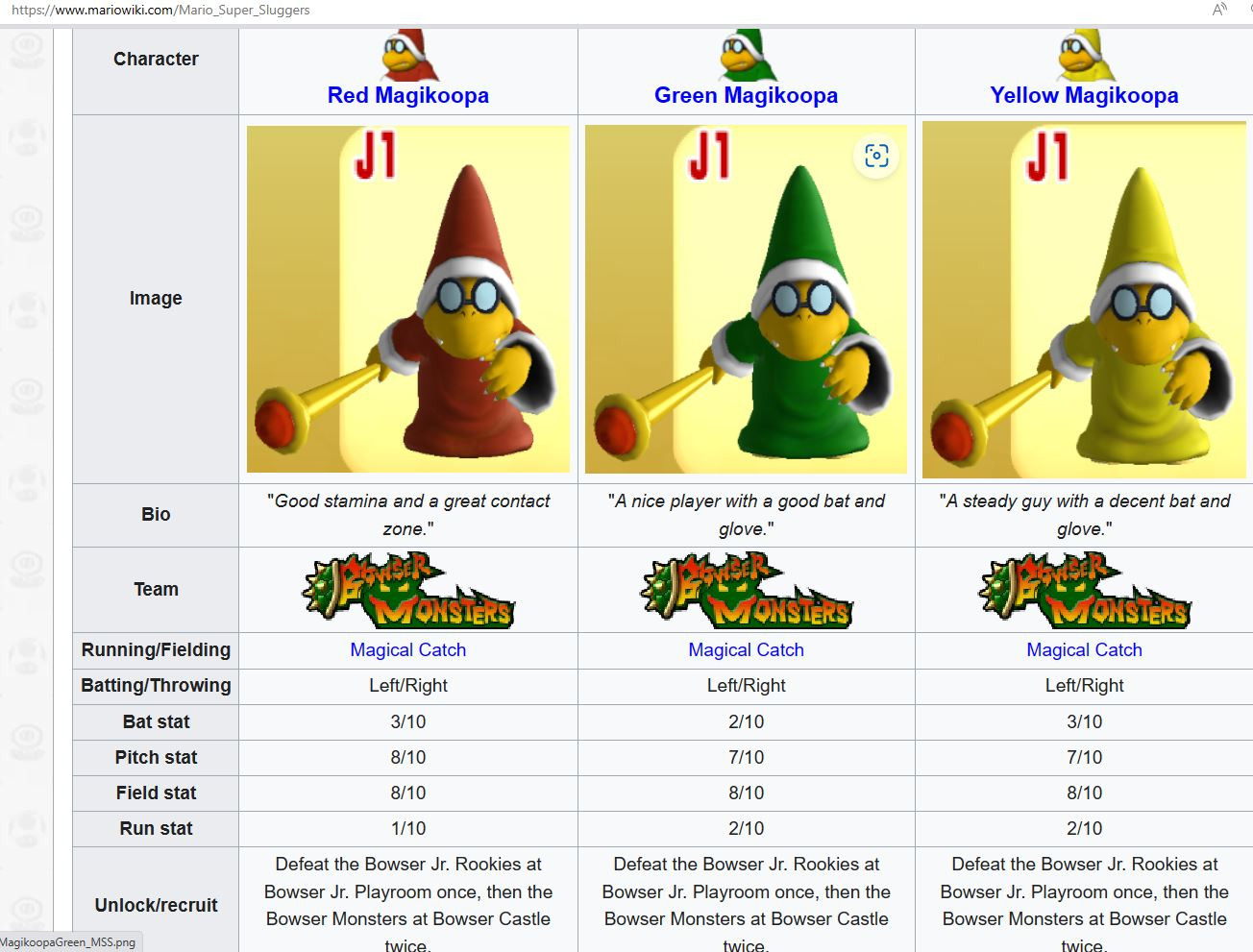 Red Kamek Mod for Mario Kart 8 Deluxe | MK8D Mods